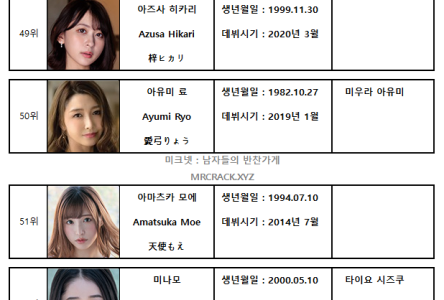 2023년 상반기 AV 여배우 FANZA DVD 판매 랭킹 TOP 100 > 뉴스 | AV 품번, AV 배우 소식, 그라비아 : 미크넷